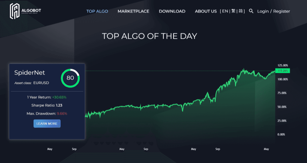 Algobot | Worldwide Algo-Trading